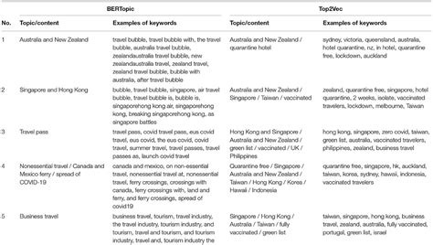 frontiers a topic modeling comparison between lda nmf top2vec and