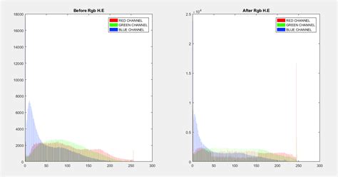 histogram equalization