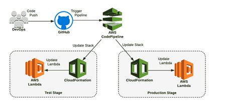 building scalable and safe analytics reporting service by