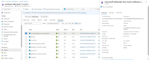supervision kubernetes avec container insights azure monitor