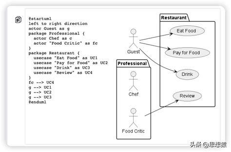 分享一个从源码快速生成uml类图的插件——plantuml parser ngup的个人技术博客