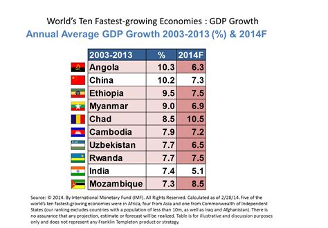 Top Economies In Africa 2024 Renae Charlene