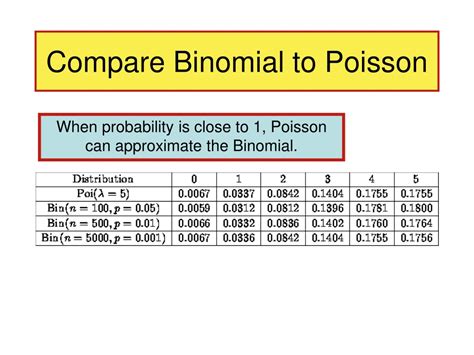 ppt poisson distribution powerpoint presentation free download id