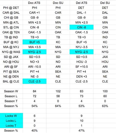 Week 12 Expert Nfl Picks Against The Spread Docs Locks
