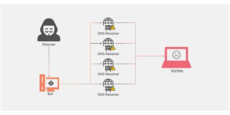 what is a ddos attack denial of service attack wpoven
