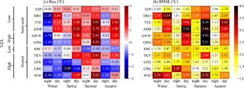 A Bias And B Rmse Of The Difference Between Ahi Lsts Using The Yam