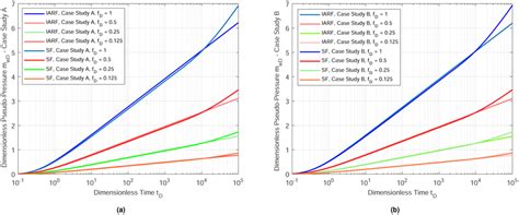 A Semi Log Plot Of The Effect Of The Zeroth Order Source In The