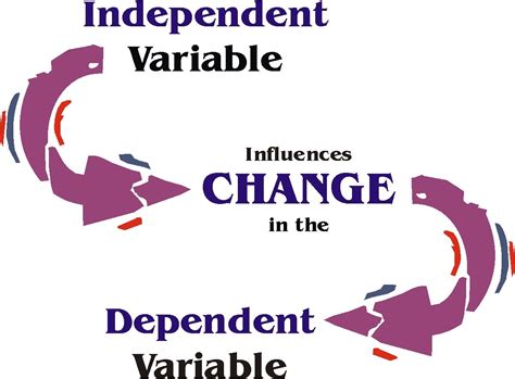 Dependent And Independent Variables Biology Quiz Quizizz