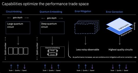 jay gambetta on twitter new ideas expanding quantum application