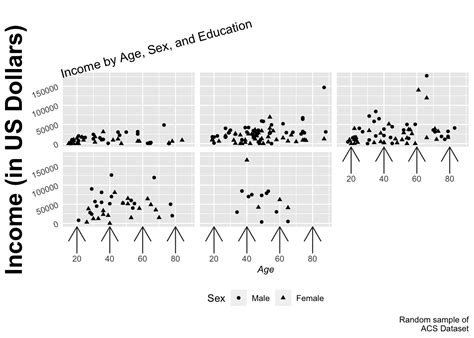 8 making plots pretty data visualization in r with ggplot2