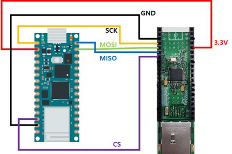 arduino nano rp2040 connect and w5500 ethernet basic chatserver wiznet