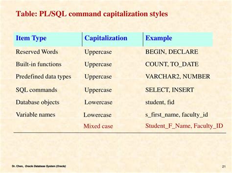 ppt pl sql and chapter 10 selected single row functions powerpoint