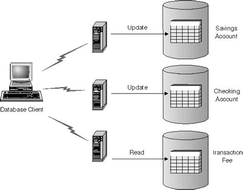 administration guide