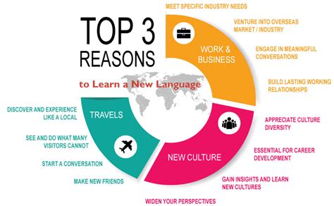 Top 4 Fastest Ways To Learn New Languages