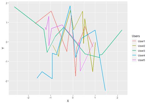 r remove fill around legend key for geom ribbon in ggplot2 mobile legends