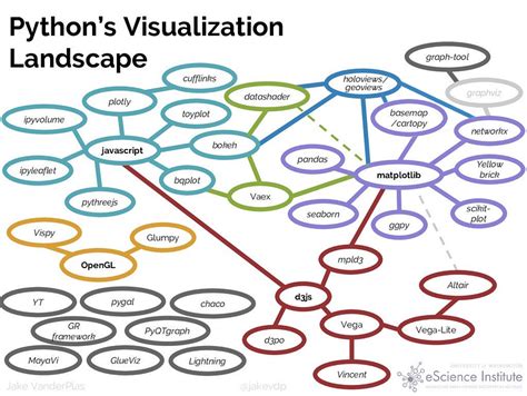 plot in python visualization wtih pyvis