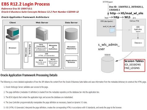 oracle ebs r12 2 deployment and system administration