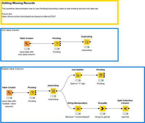 2020 10 12 adding missing records — nodepit