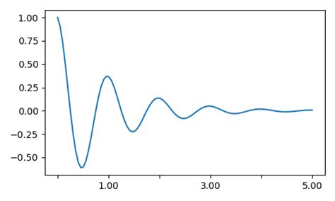 text in matplotlib plots — matplotlib 3 1 0 documentation