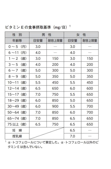 ビタミンeの効能と摂取量 食品・検便・アスベスト分析・受託試験の食環境衛生研究所