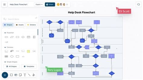 flowchart maker to visualize processes and workflows creately