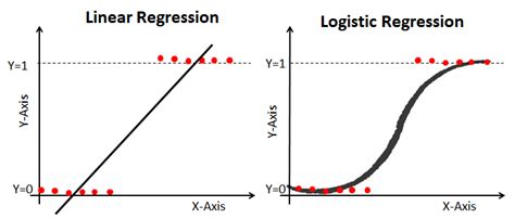 5 6 로지스틱 회귀분석 logistic regression