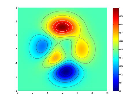 matlab color contour different than pcolor stack overflow