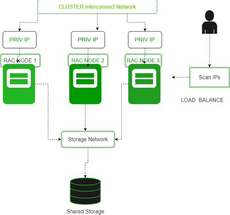 ¿qué es rac real application cluster acervo lima