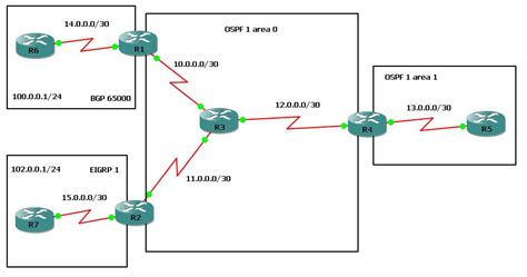 netoperation redistribute command from ospf into eigrp bgp 19604 hot