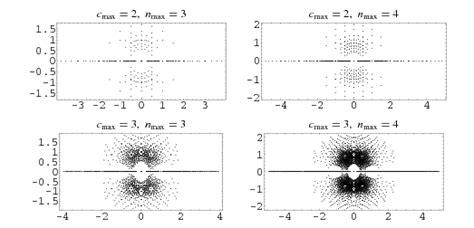 how to find the roots of a function
