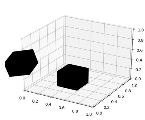 matplotlib rotate 3d object stack overflow