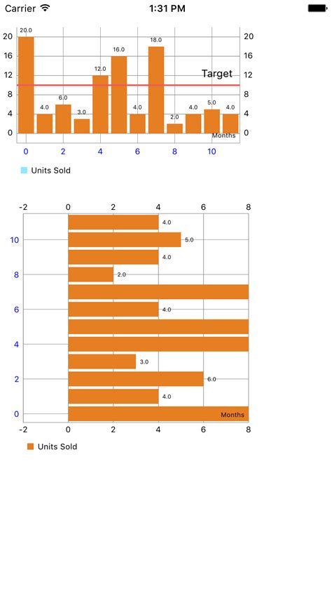 what is the x axis on a bar chart design talk