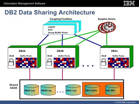 db2 for z o s data sharing