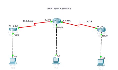 cara routing static di cisco packet tracer yastekno