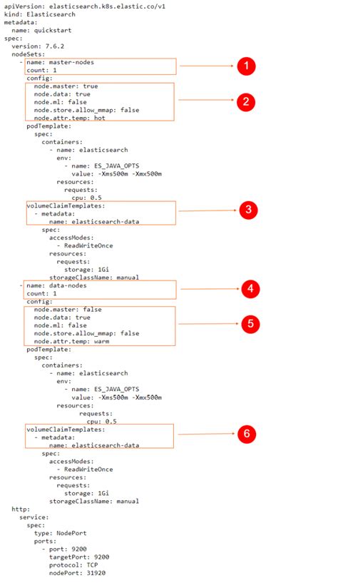 running elk on kubernetes with eck part 3 coralogix