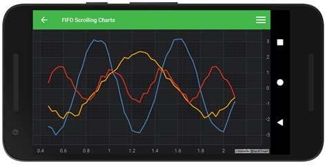 android realtime scrolling charts fast native charts for android
