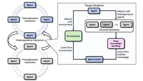 e illustration of collaborative deep reinforcement learning framework