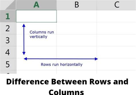 difference between rows and columns xscholarship
