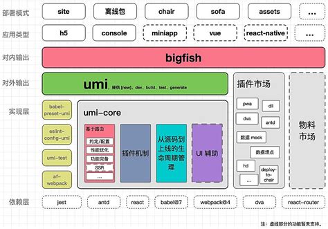 前端react 框架 umijs有听说过吗？ anhan9016的博客 csdn博客