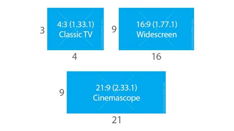 your guide to video aspect ratios and their uses videomaker