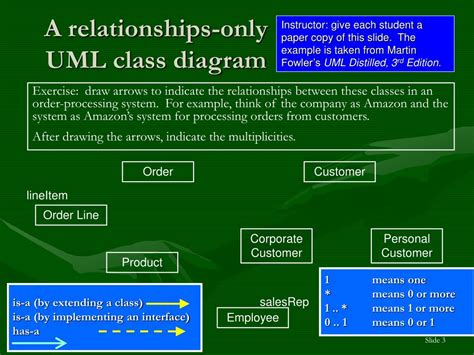 ppt uml class diagrams what are they powerpoint