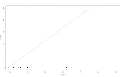 how logistic regression work r bloggers