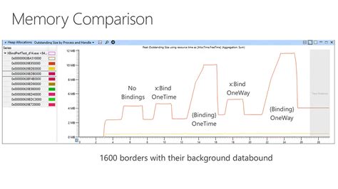 uwp x bind csdn博客