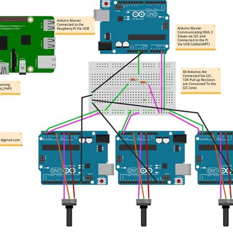 connect multiple arduinos to raspberry pi raspberry
