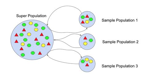 boosting and bagging how to develop a robust machine