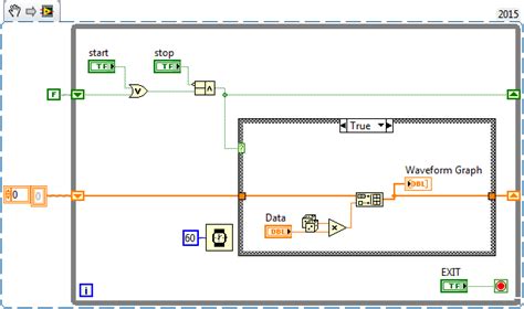 solved while loop within a while loop won t stop running ni community