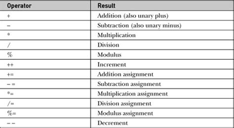 javascript basic element of javascript computer hindi notes