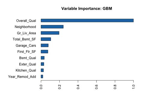 gradient boosting machines · uc business analytics r