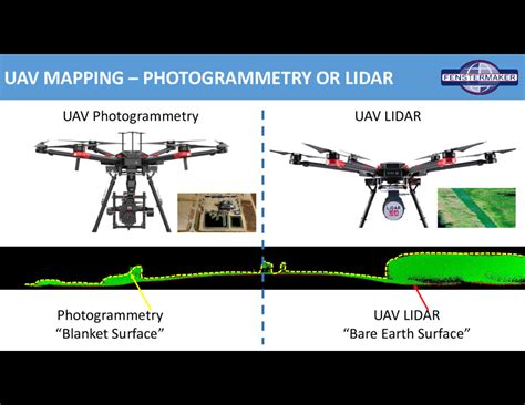 Introduction To Uav Photogrammetry And Lidar Mapping