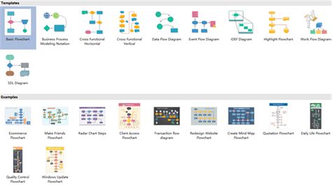 create flowchart for decision making within 5 simple steps edraw